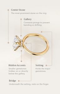 Parts of an Engagement Ring | Ring Anatomy Explained