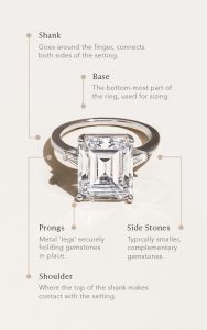 Parts of an Engagement Ring | Ring Anatomy Explained